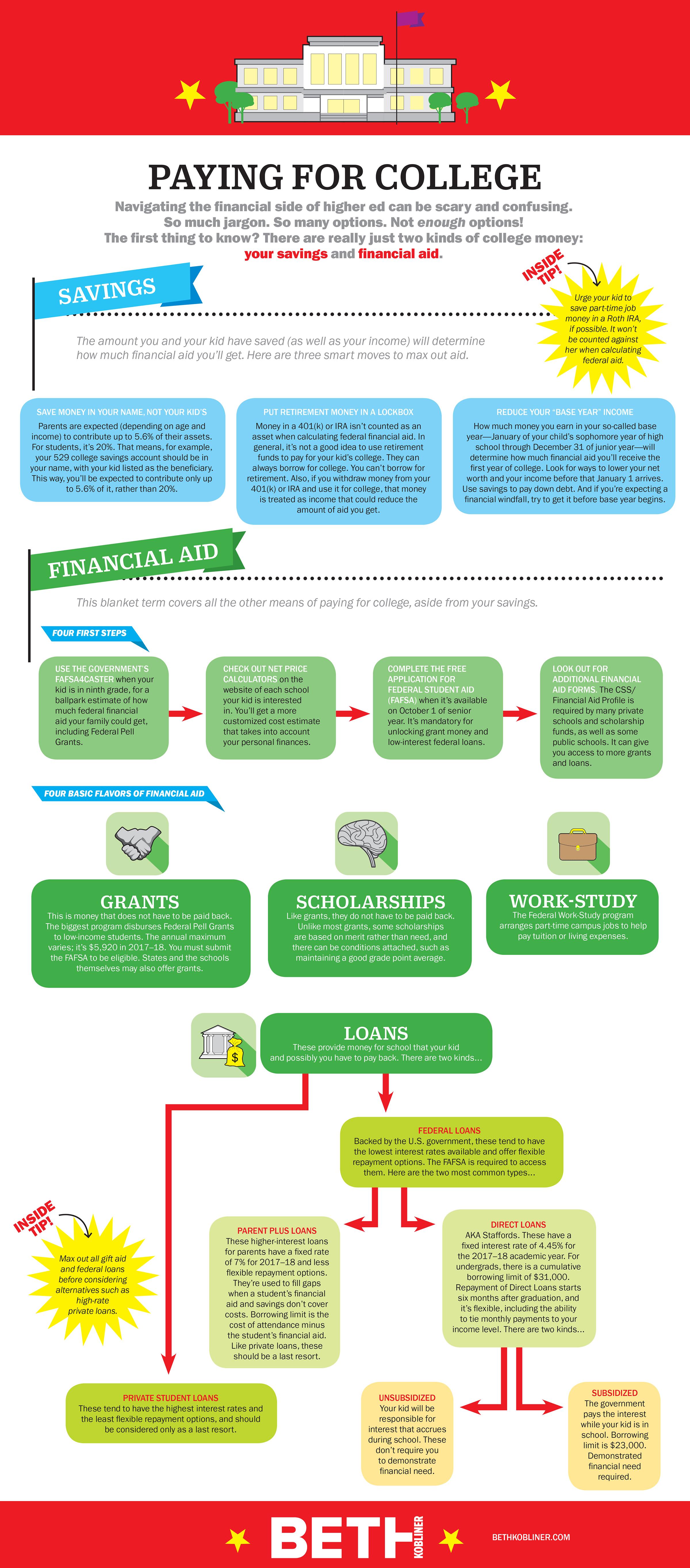 How to start the paying for college conversation - Beth Kobliner